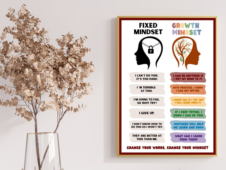Growth Mindset Poster: Middle School Classroom Decor Positive Self-talk ...