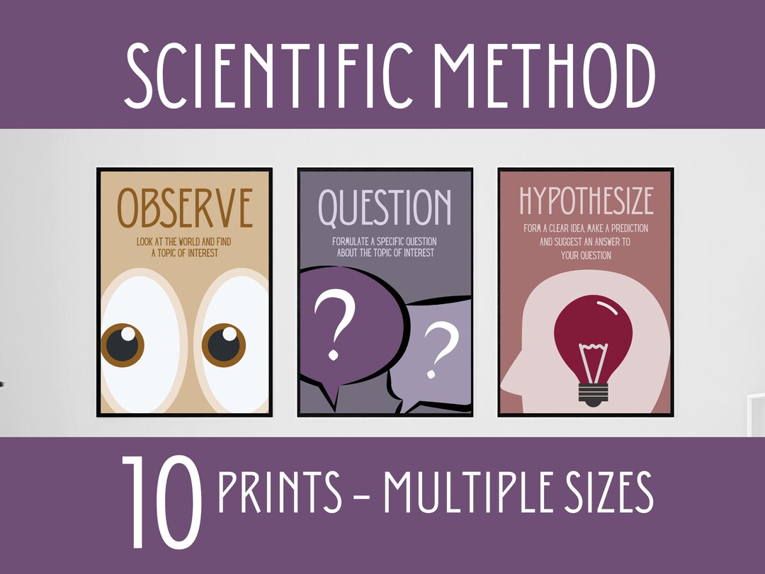 Scientific Method Posters, Scientific Process, Middle School Science ...