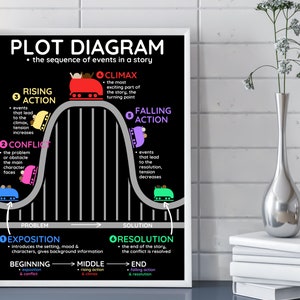 Plot Diagram Poster Plot Structure Poster Plot Anchor Chart English Classroom Decor Story ...