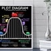 Plot Diagram Poster Plot Structure Poster Plot Anchor Chart English ...