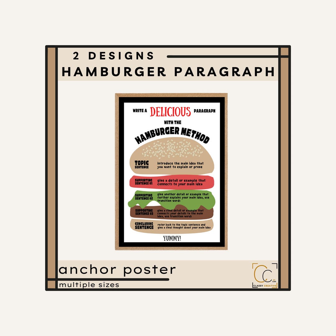 Hamburger Paragraph Writing Poster: Middle School English Classroom ...