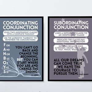 Sentence Structure Posters: Elementary English Classroom Decor Middle ...