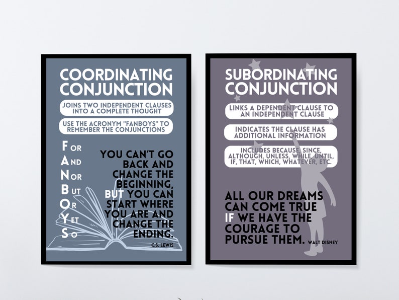 Sentence Structure Posters: Elementary English Classroom Decor Middle ...