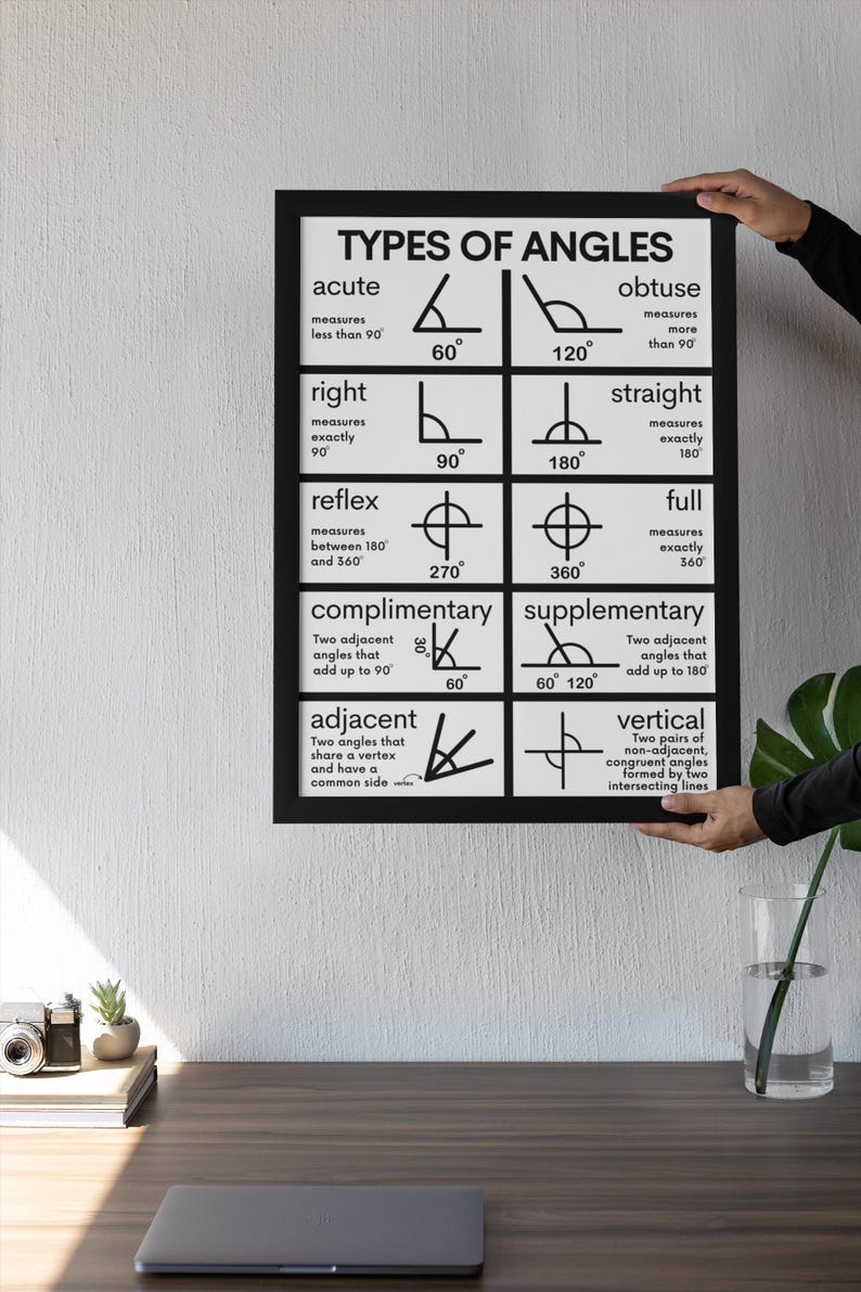 Types of Angles Poster: Math Classroom Posters Geometry Class ...