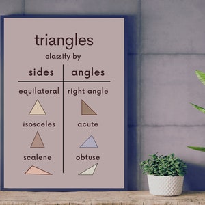 Types of Triangles Posters Mathematics Classroom Decor Math Wall Art ...