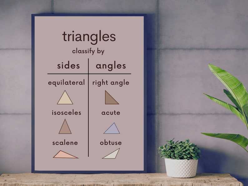 Types of Triangles Posters Mathematics Classroom Decor Math - Etsy Types of Triangles Posters Mathematics Classroom Decor Math - Etsy