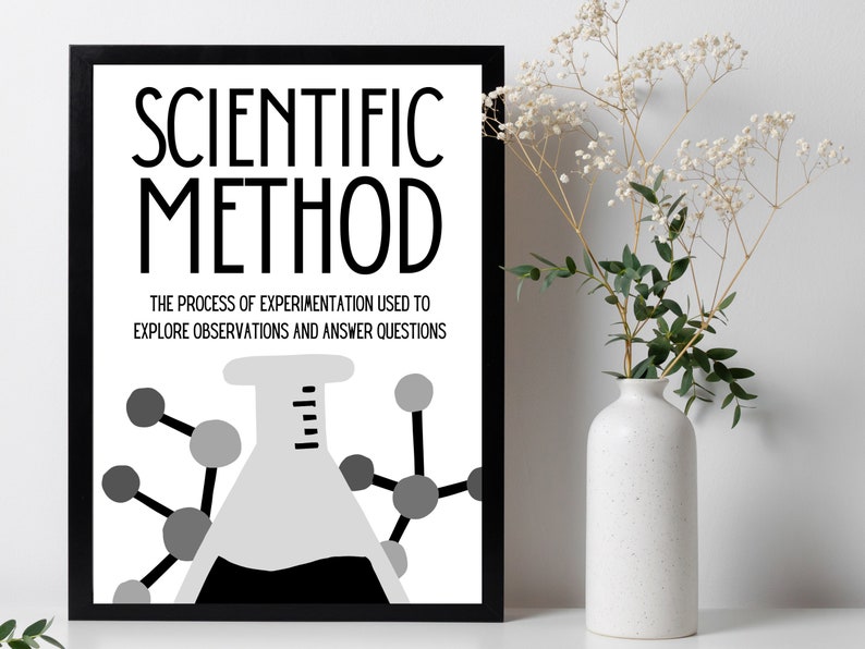 Scientific Method Posters Scientific Process Middle School - Etsy