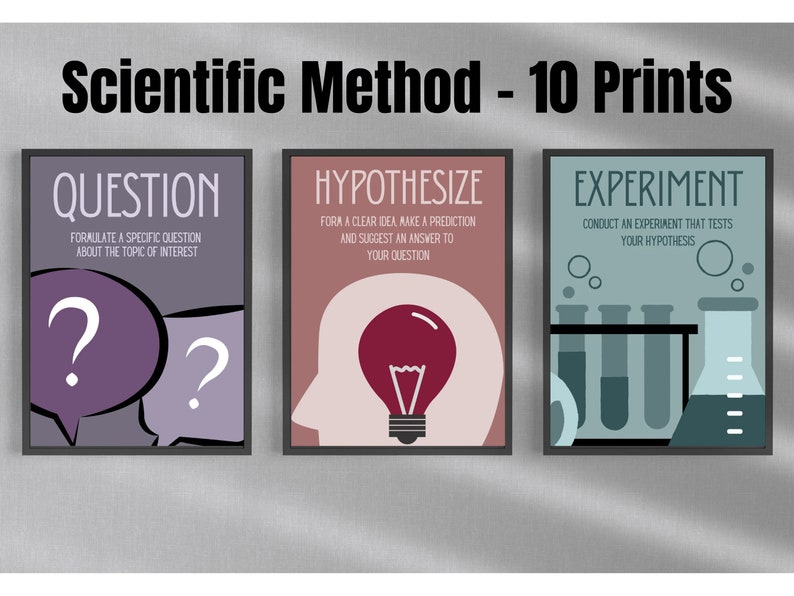 Science Classroom Poster Bundle: Middle & High School Science Class ...
