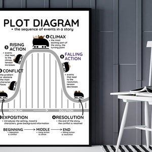 Plot Diagram Poster Plot Structure Poster Plot Anchor Chart English ...
