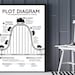 Plot Diagram Poster Plot Structure Poster Plot Anchor Chart English ...