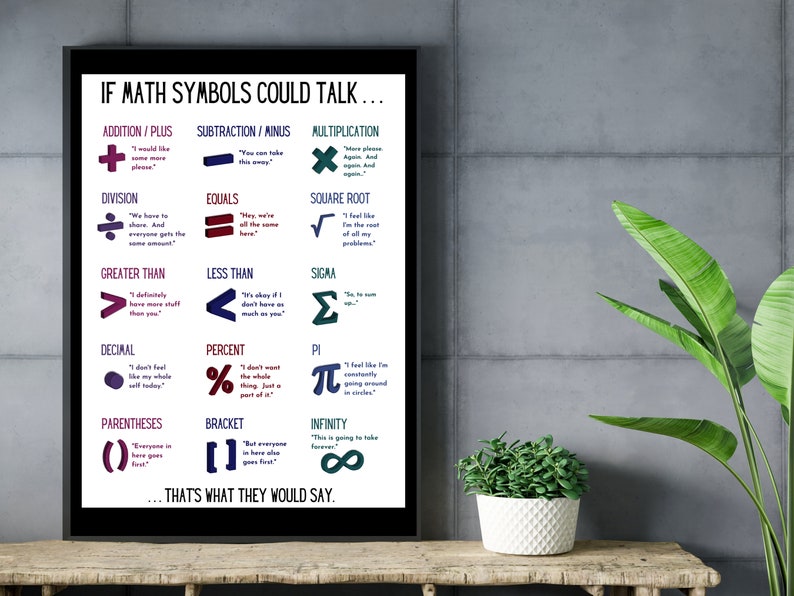 Math Symbols Posters Mathematics Classroom Decor High School - Etsy