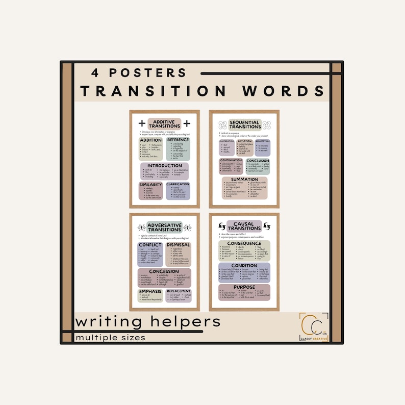 Transition Words Poster Set: Essay Writing, English Classroom Decor ...
