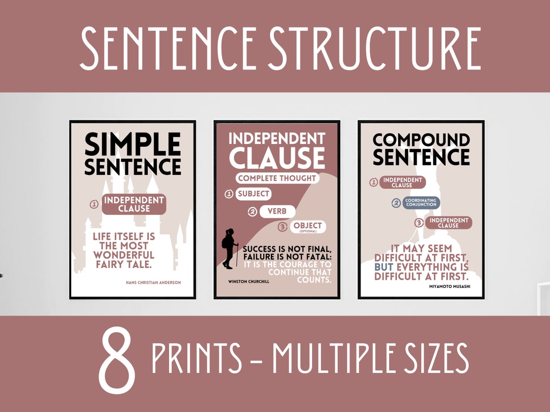 Sentence Structure Posters, Elementary Classroom, English Classroom ...