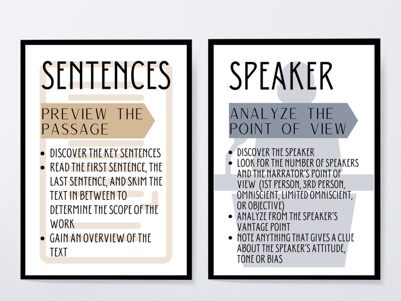 5-S Passage Analysis Posters: High School AP English Classroom Decor ...