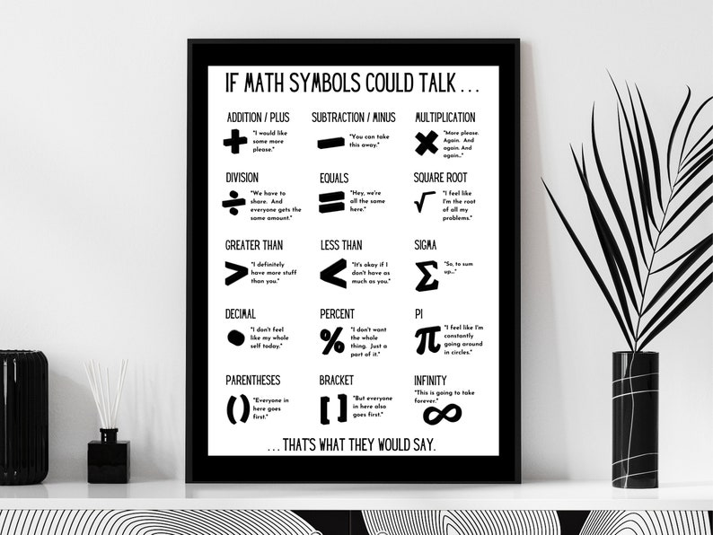 Math Symbols Posters Mathematics Classroom Decor High School - Etsy