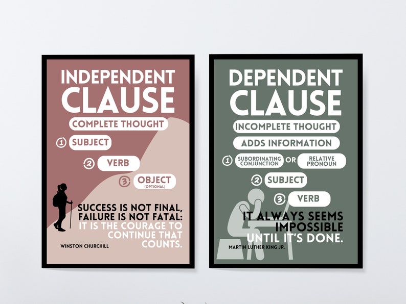 Sentence Structure Posters: Elementary English Classroom Decor Middle ...