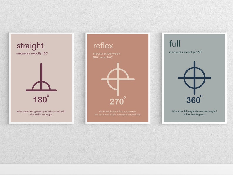 Types of Angles Posters Mathematics Classroom Decor Geometry - Etsy
