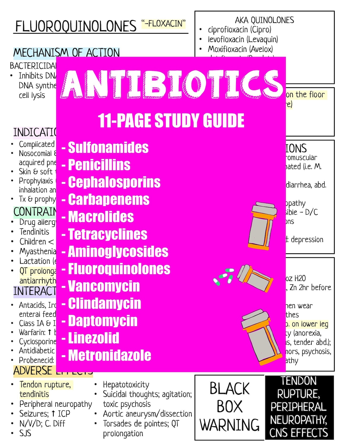 Antibiotics Pharmacology Study Guide - Nursing School (digital Download ...