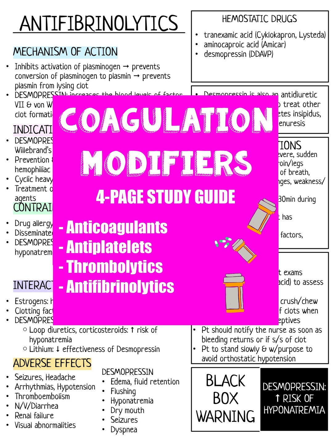 Pharmacology - Coagulation Modifiers - Etsy