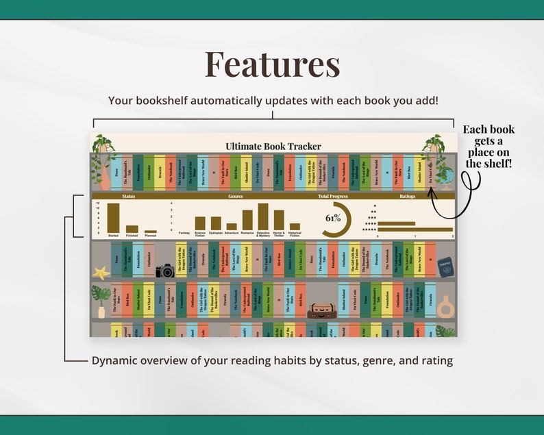 Ultimate Book Tracker Template traveler Theme Reading - Etsy