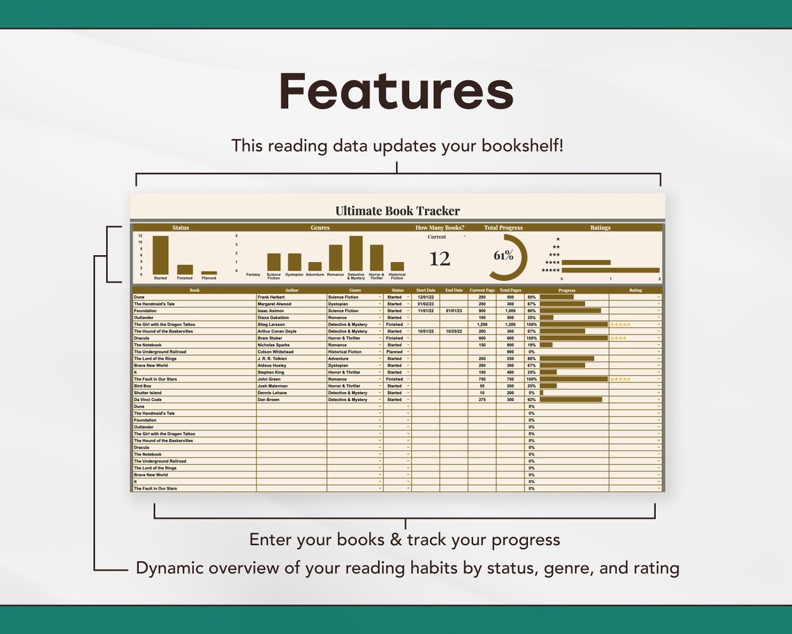 Ultimate Book Tracker Template traveler Theme Reading - Etsy