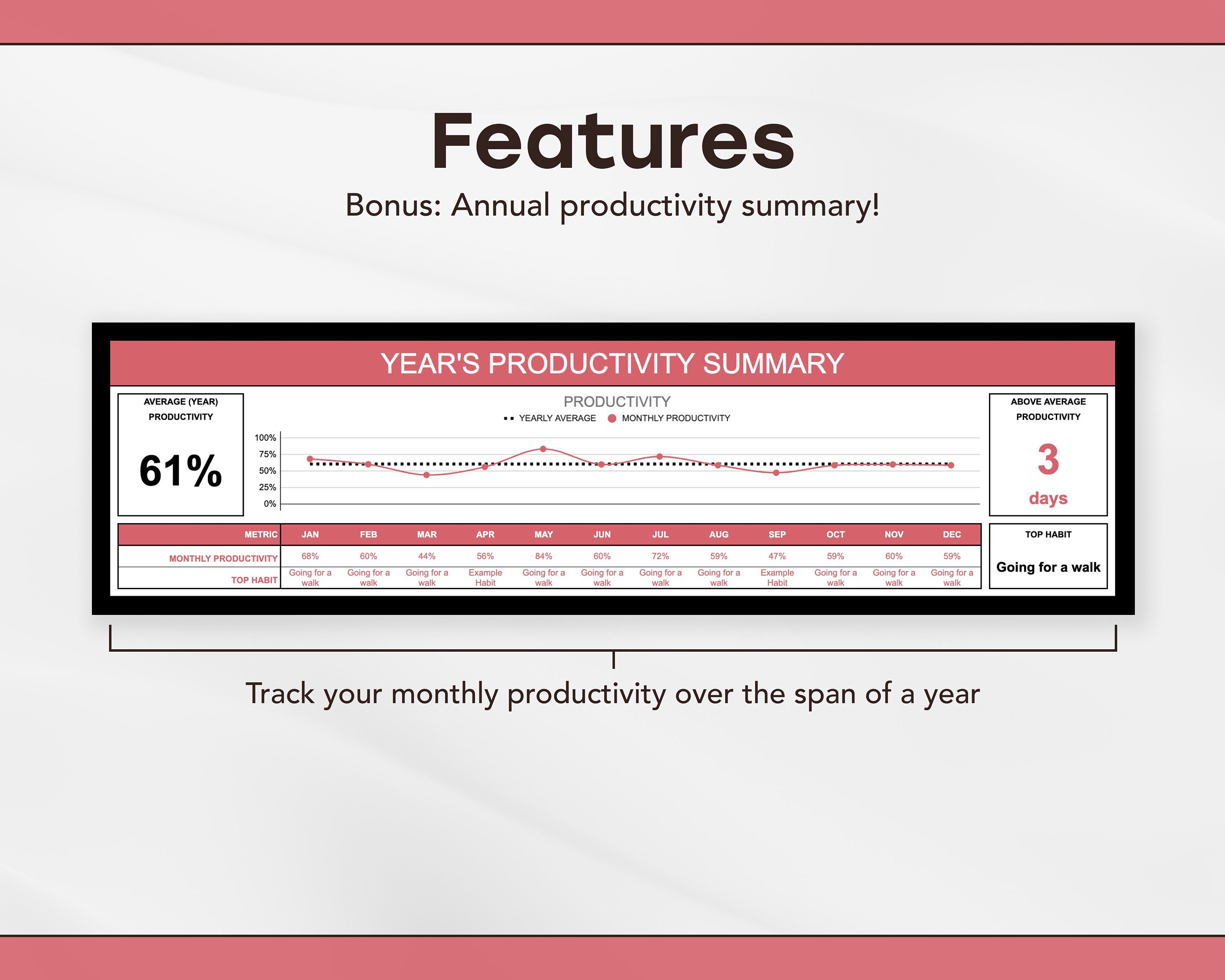 Daily Habit Tracker Template (pink) | Productivity | Google Sheets ...