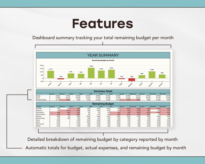 Budget Tracker | Google Sheets Template | Digital | Editable - Etsy
