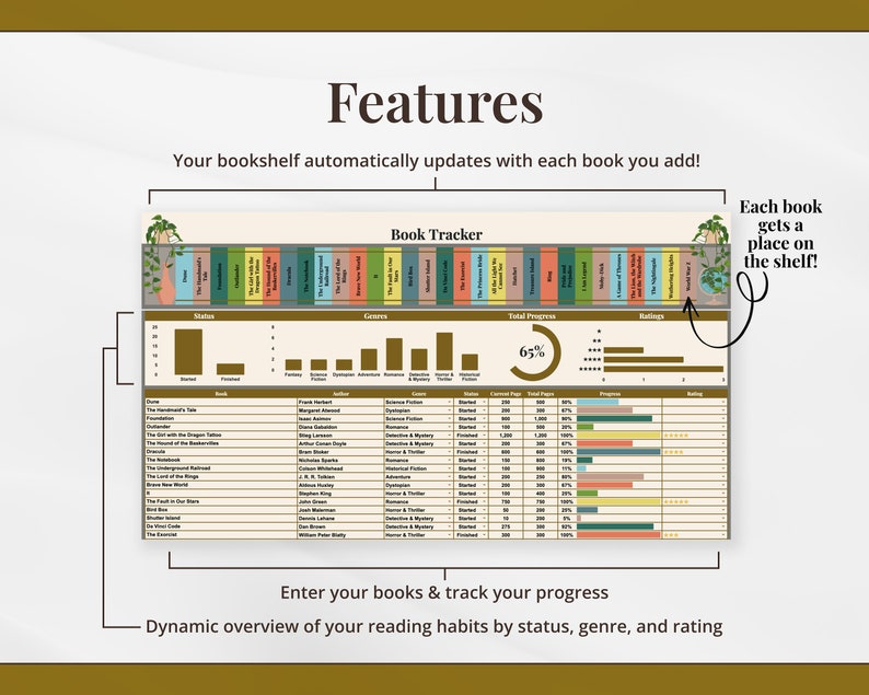 Book Tracker Template traveler Theme Reading Log Book - Etsy