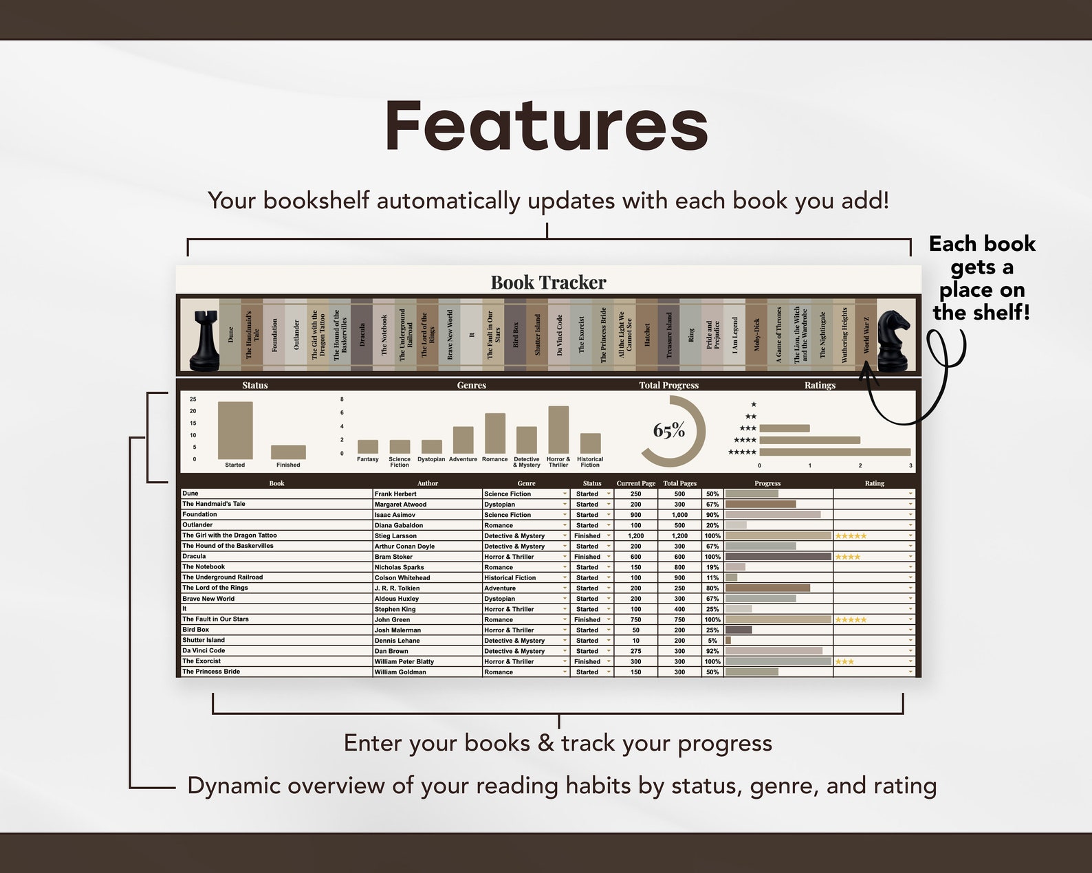 Book Tracker Template (checkmate Theme) | Reading Log | Book Journal ...