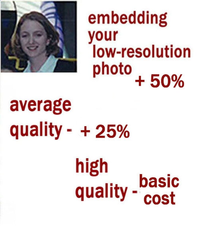 Personalized Portrait Classic Pin up Art Poster Realistic - Etsy