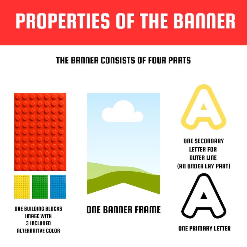 Building Blocks Birthday Banner Template, Blocks Party Decor With A–Z ...