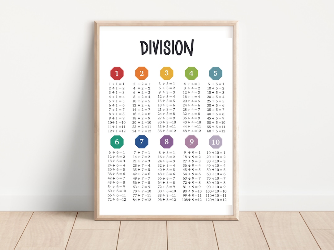 Division Chart Colourful Math Printable Download for - Etsy