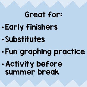Summer Coordinate Plane Math Graphing Pictures in Quadrant I - Etsy