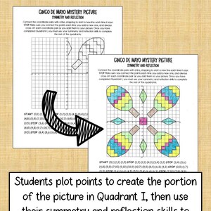 Cinco De Mayo Coordinate Plane Mystery Graphing Pictures - Etsy