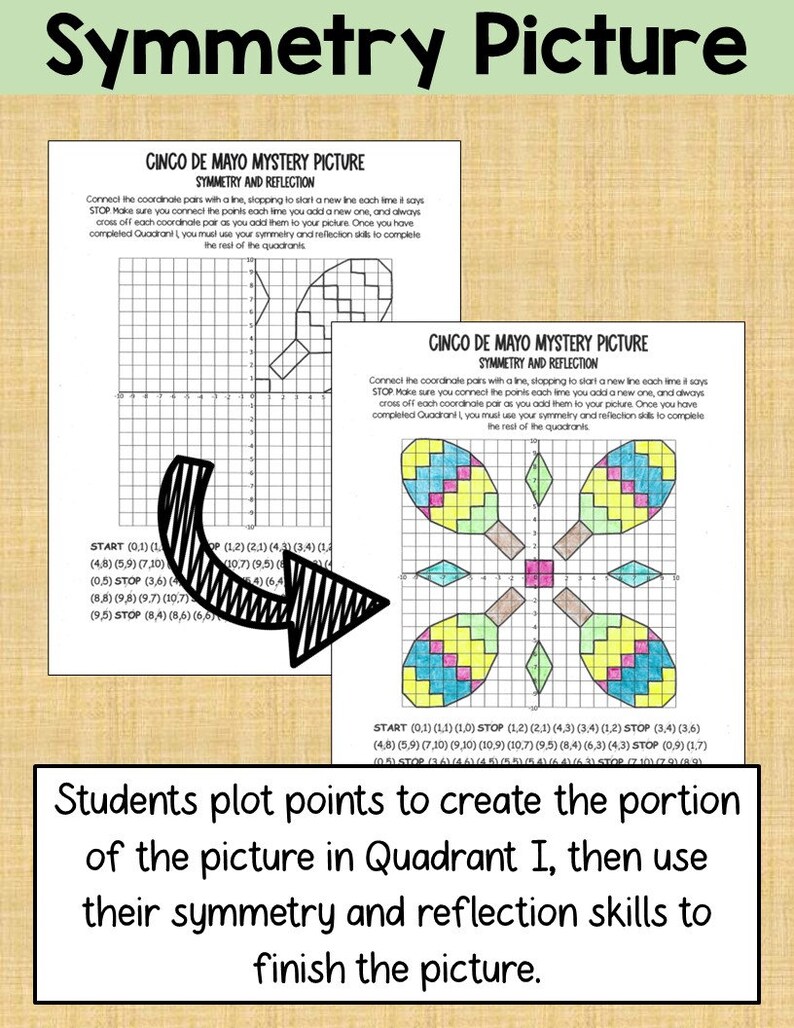 Cinco De Mayo Coordinate Plane Mystery Graphing Pictures - Etsy