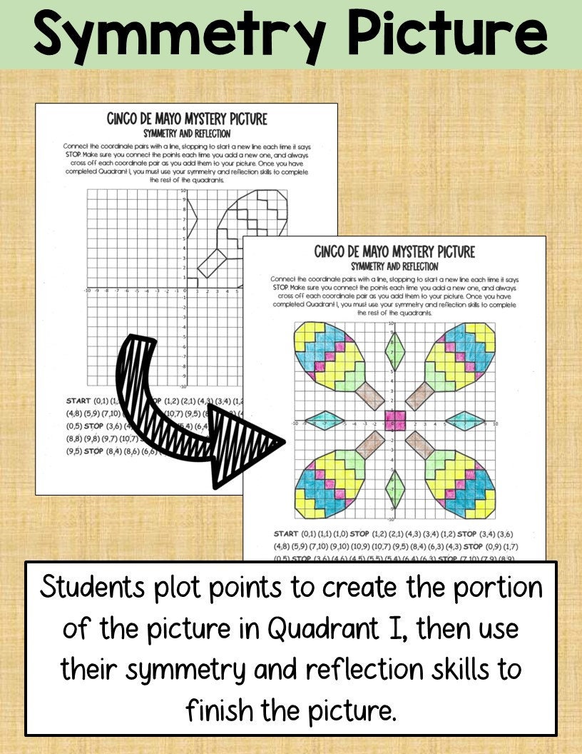 Cinco De Mayo Coordinate Plane Mystery Graphing Pictures - Etsy