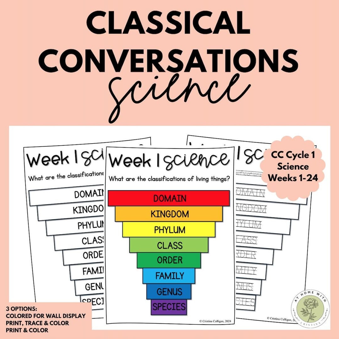 Classical Conversations - CC - Cycle 1 Science Coloring Pages - Poster ...