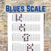 Blues Scale for Guitar. Highlighted Root and Blues Notes. All 5 ...
