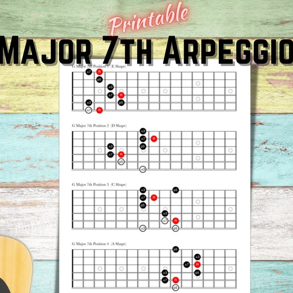 Major Pentatonic Scale. for Guitar. All 5 Positions. Printable Digital ...