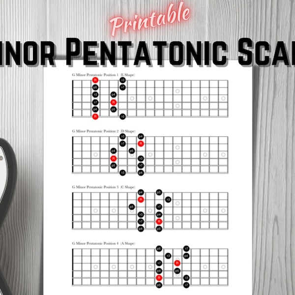 Major Pentatonic Scale. for Guitar. All 5 Positions. Printable Digital ...