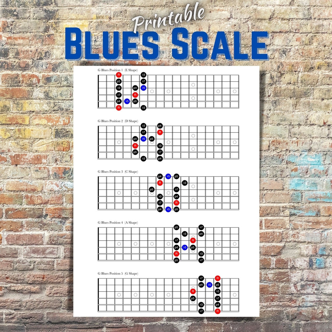Blues Scale for Guitar. Highlighted Root and Blues Notes. All 5 ...