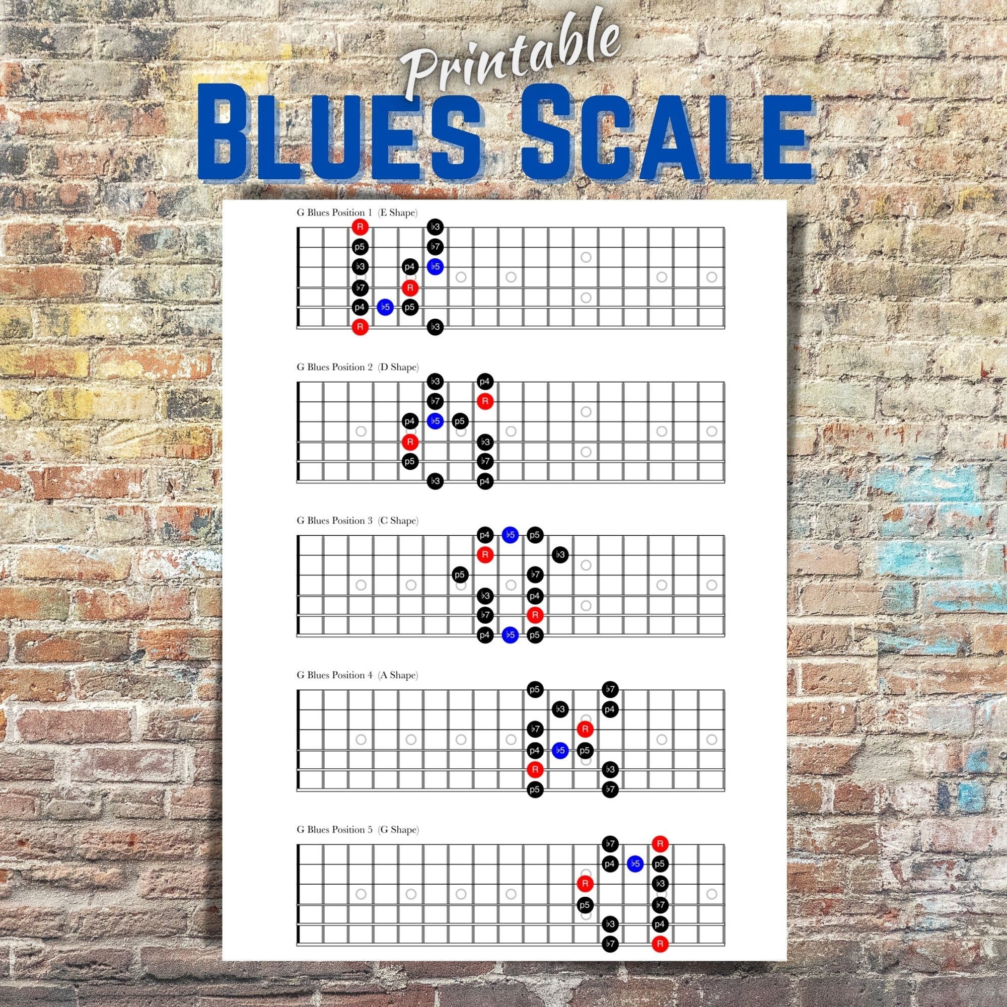 Blues Scale for Guitar. Highlighted Root and Blues Notes. All 5 ...