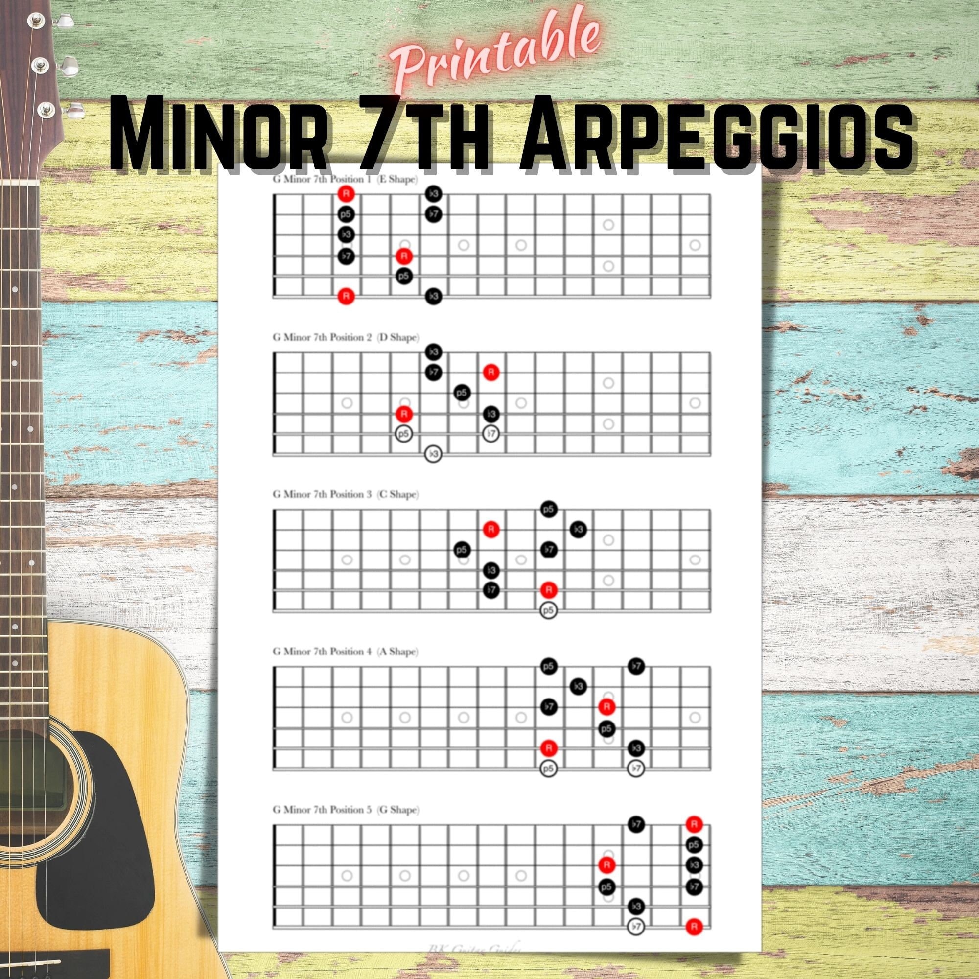 Minor 7th Arpeggios for Guitar. All 5 CAGED Forms. Root Notes ...