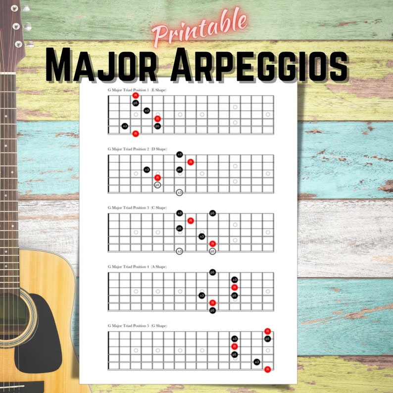 Major Arpeggios for Guitar. All 5 CAGED Forms. Root Notes Highlighted ...