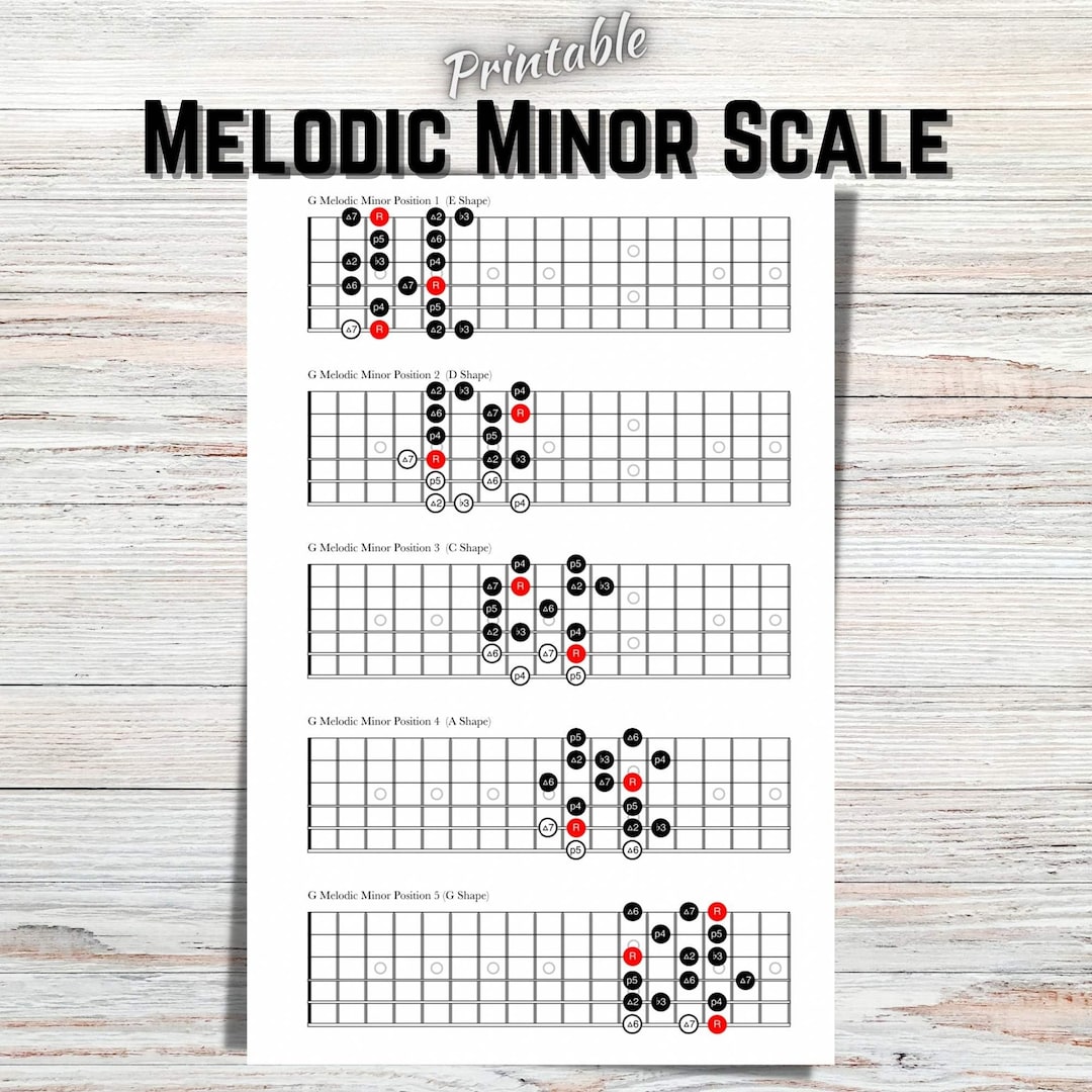 D Melodic Minor Scale