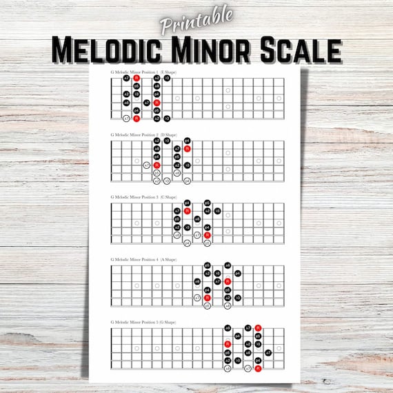 Melodic Minor Scale Guitar