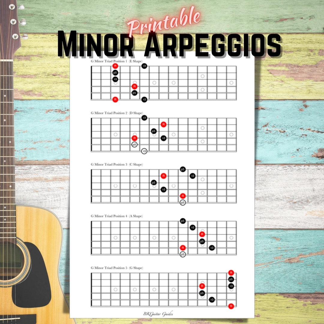 Minor Arpeggios for Guitar. All 5 CAGED Forms. Root Notes Highlighted ...