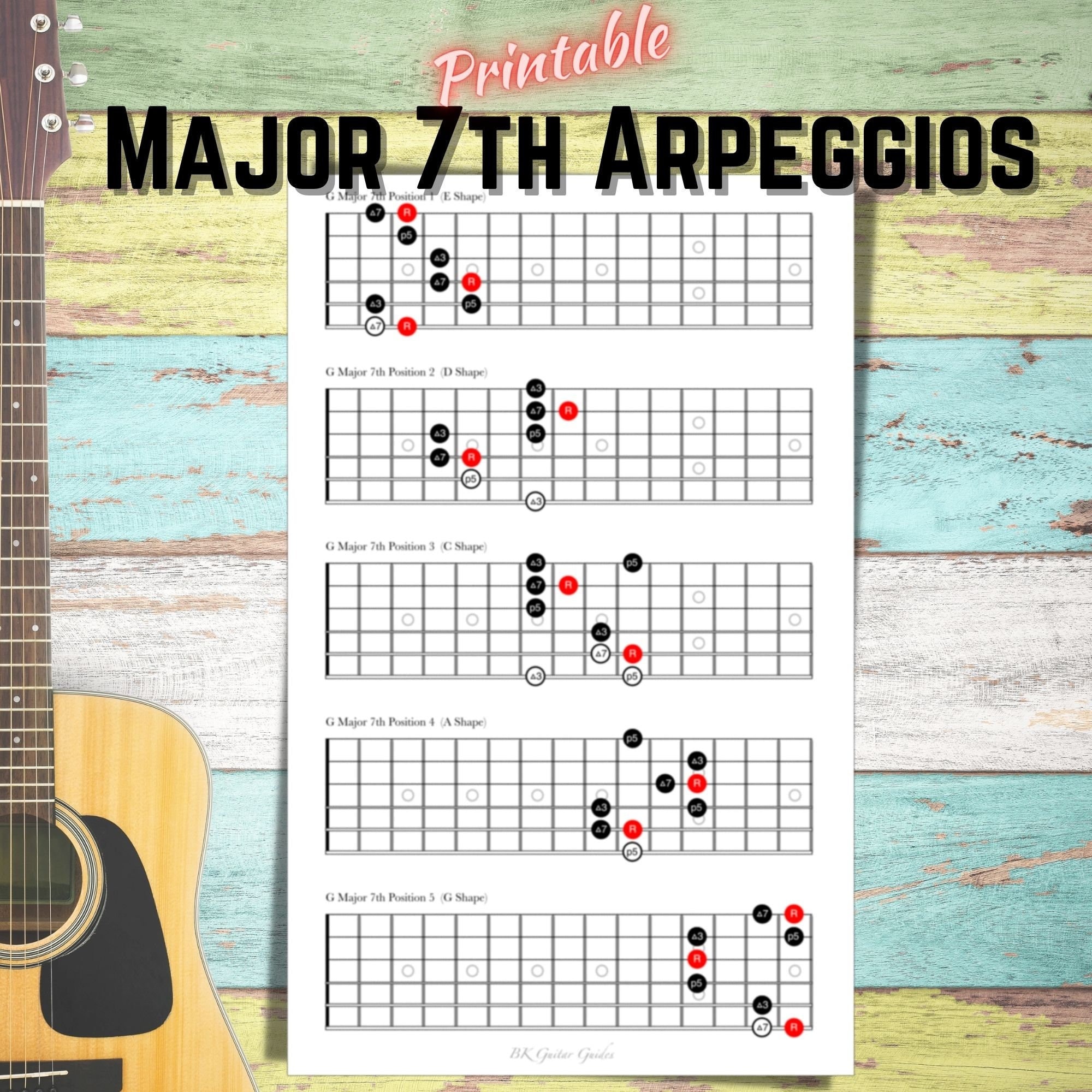 Major 7th Arpeggios for Guitar. All 5 CAGED Forms. Root Notes ...