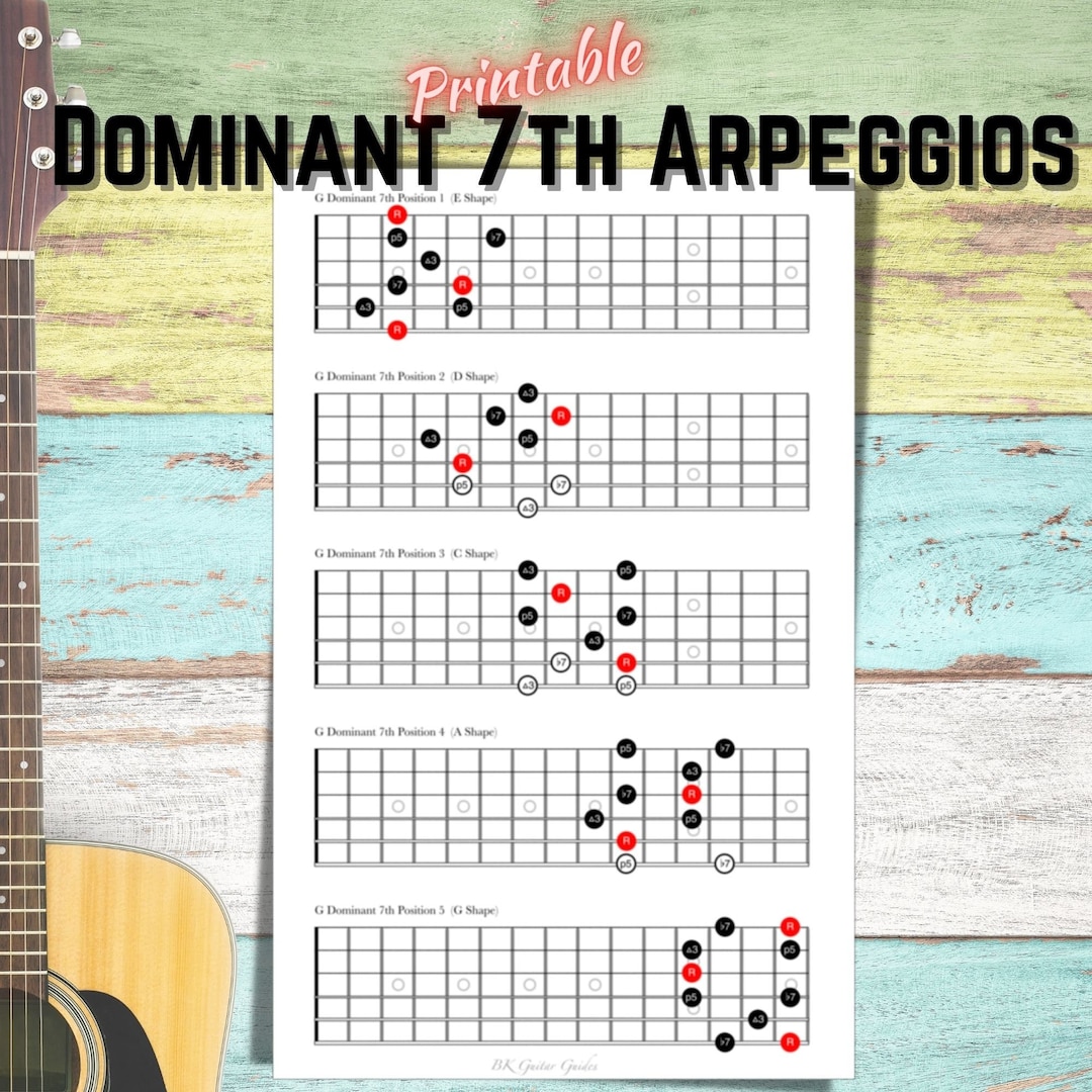 Dominant 7th Arpeggios for Guitar. All 5 CAGED Forms. Root Notes ...