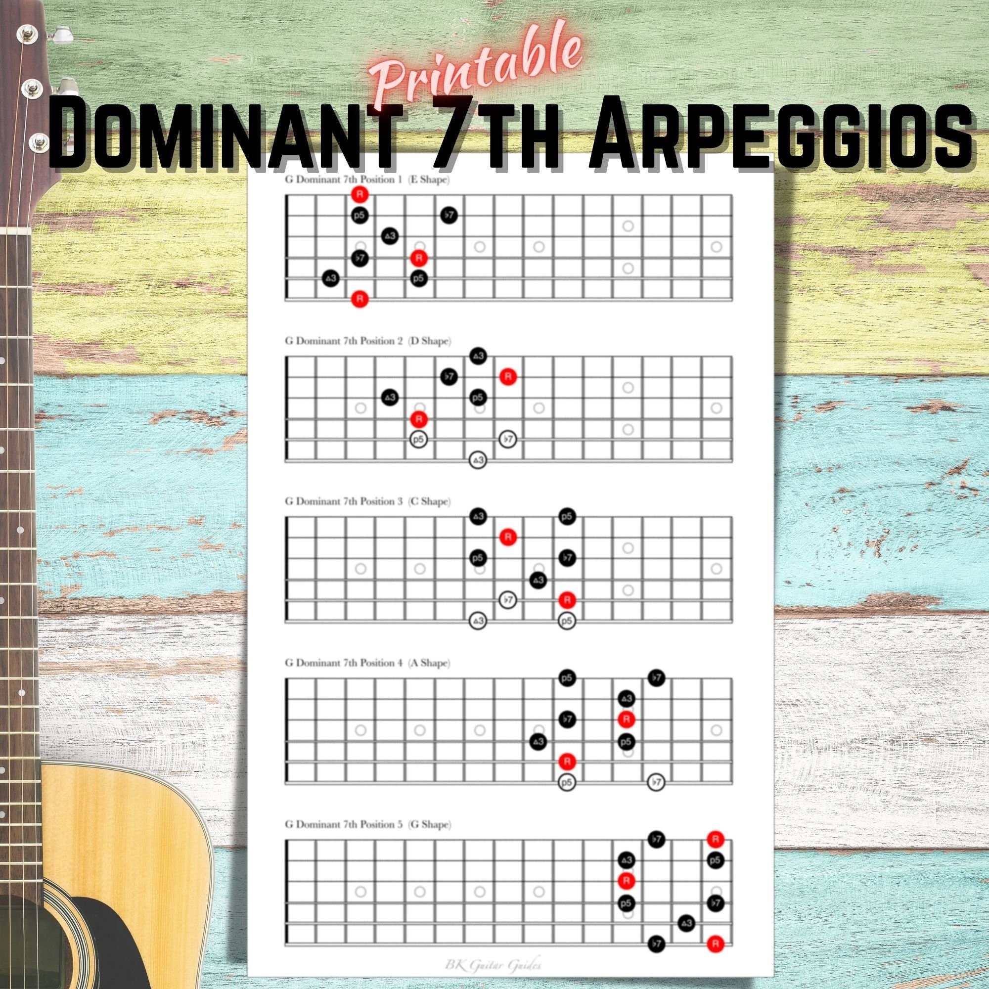 Dominant 7th Arpeggios For Guitar All 5 Caged Forms Root Notes